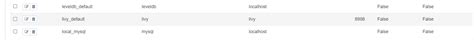Connection Issue · Issue 6 · Aws Samplesaws Concurrent Data Orchestration Pipeline Emr