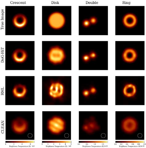 comparison of the reconstructions with various imaging algorithms we