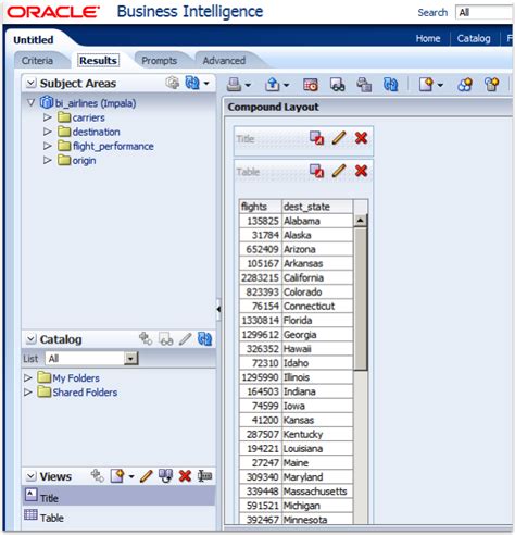 Obiee 11117 Cloudera Hadoop And Hiveimpala Part 2 Load Data Into Hive Tables Analyze Using