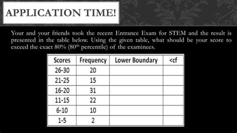 Percentile For Grouped Data Pptx Educational Assessment Education