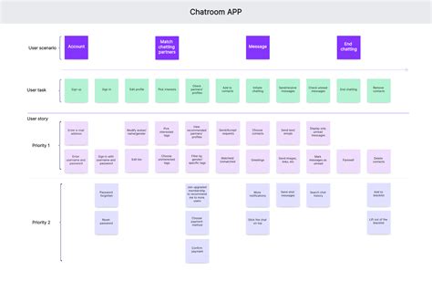 user story mapping card conversation