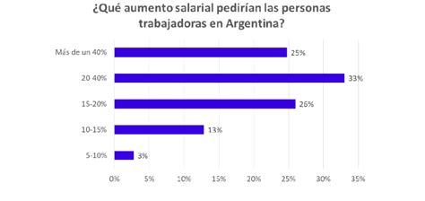 Ventajas Del Home Office C Mo Trabajar Para El Exterior Y Ganar En D Lares Infobae
