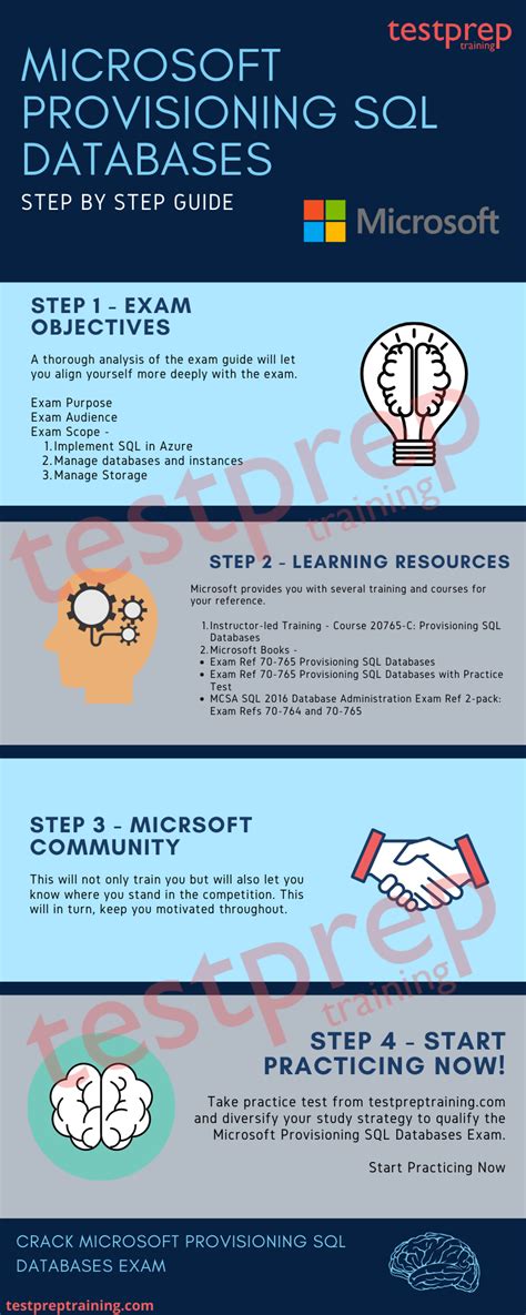 Exam 70 765 Provisioning SQL Databases Testprep Training Tutorials