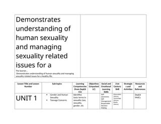 Curriculum Map For Health 1st Topic Docx