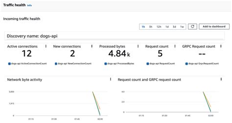 Amazon Ecs Service Connect를 활용하여 손쉽게 마이크로서비스 운영하기 Aws 기술 블로그