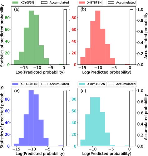 Figure 1 From A Skin Inspired Pdms Optical Tactile Sensor Driven By A Convolutional Neural