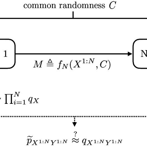 coordination setup for a two node network download scientific diagram