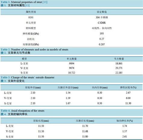 Biphy：血管支架的压缩性与柔软性 生物探索