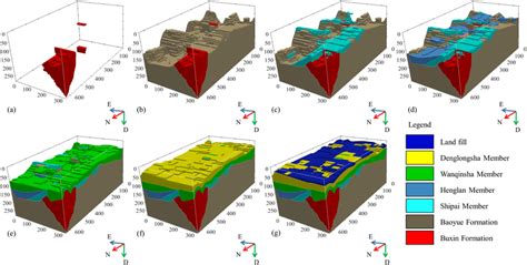 The Initialization Result Shown With Different Strata Obtained By The