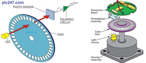 Block Diagram Of Encoder