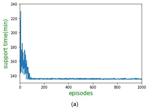 A Reinforcement Learning Method For A Hybrid Flow Shop Scheduling Problem