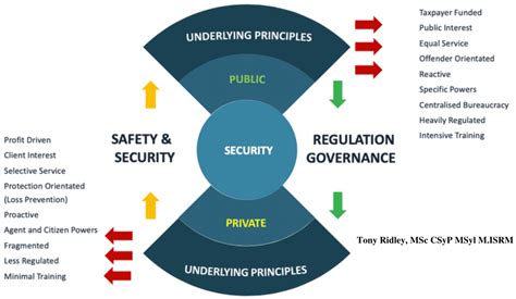 Can A Single Security Framework Address Information Security Risks Adequately Consultia