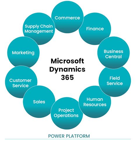 Send You A File Of Data Entities And Tables In Dynamics 365 By Fadalif