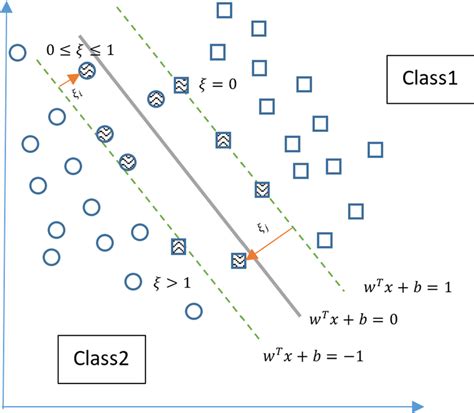 The Data Is Divided Into Three Categories The Sample For Which Slack