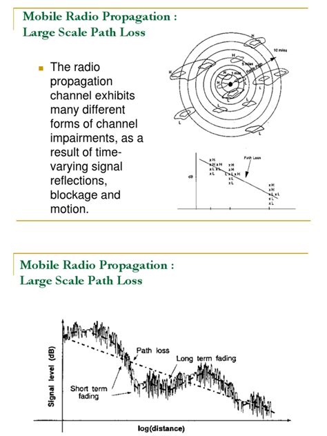 Chapter 3 Radio Propagation Large Scale Effects Radio Propagation