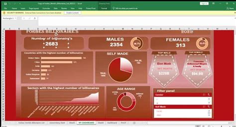 Caleb Eshikpemi Yusuf On Linkedin Exceldashboard