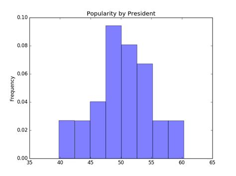 Visualize Data With Python Python Tutorial
