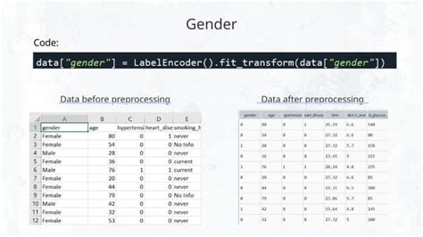 Classification Using Naive Bayes Algorithm Pptx