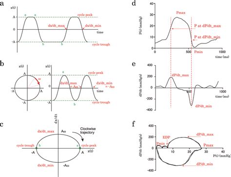 A Novel Index Rvω Obtained From The Right Ventricular Pressure