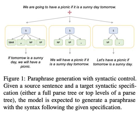 generating syntactically controlled paraphrases without using annotated parallel pairs