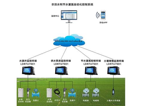农业灌溉控制器机井灌溉控制器节水节能 农田水利节水灌溉自动化控制系统 知乎