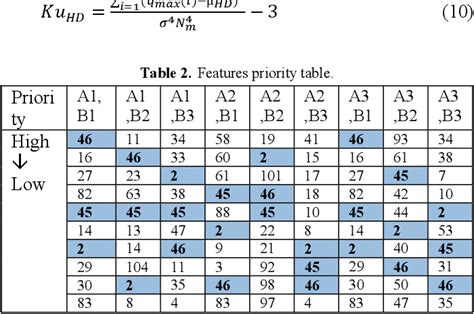 Table 2 From Application Of Fuzzy Entropy To Improve Feature Selection