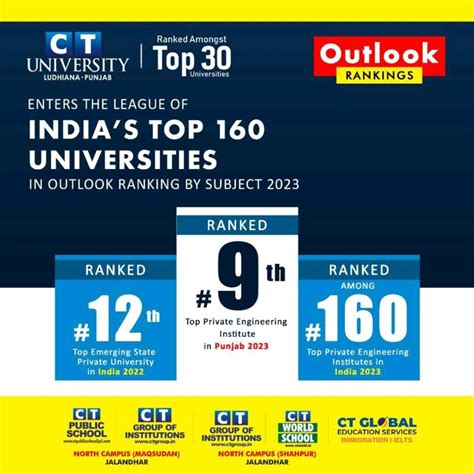 Prof Dr Avadhesh Kumar Gupta On Linkedin Ct University Winners Dont Do Different Things