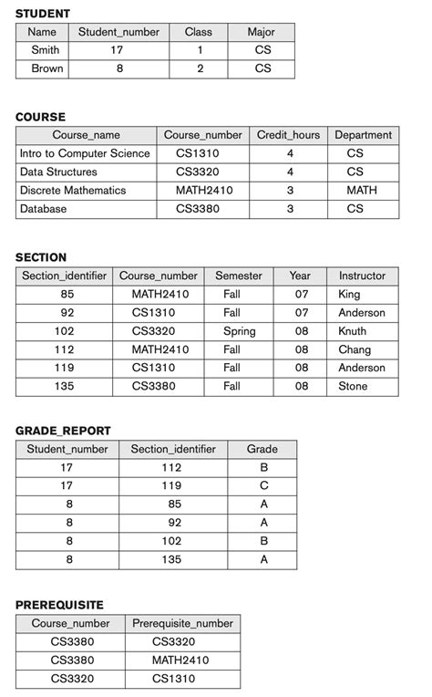 Solved Referring To The University Database In Chapter Chegg Com