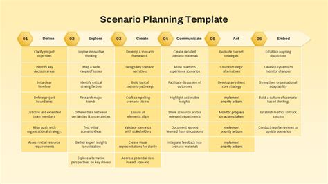 Scenario Planning Template PPT And Google Slides SlideKit
