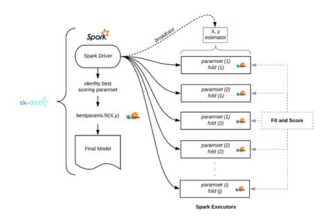 Pact And Contract Testing As Part Of A Complete Testing Strategy By