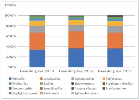 Mgi Tech Launches Microbiome Metabarcoding Sequencing Package For