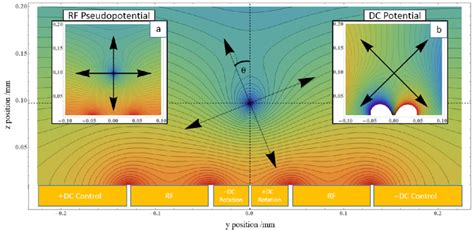 1 Method of rotating the principal axis by angle θ using a 6 wire Download Scientific Diagram