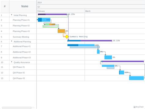 Settings From Data With Light Blue Theme Gantt General Features