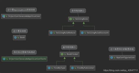 Spring的java代码配置方式spring 配置 放入 代码 Csdn博客