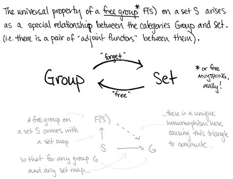 What Is Category Theory Anyway