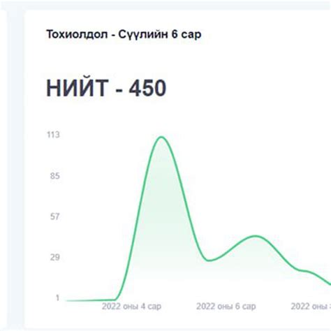 ЭРҮҮЛ МЭНДИЙН ТУСЛАМЖ ҮЙЛЧИЛГЭЭТЭЙ ХОЛБООТОЙ ТОХИОЛДОЛ ЭРСДЭЛИЙГ БҮРТГЭХ БҮРТГЭЛ МЭДЭЭЛЛИЙН