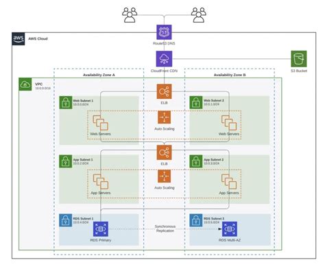 The Comprehensive Guide To Documenting Microservices
