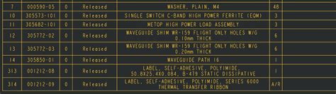 Order Of Bom Balloons And Items In Table Ptc Community