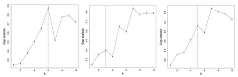如何确定多少个簇?聚类算法中选择正确簇数量的三种方法 知乎 如何确定多少个簇?聚类算法中选择正确簇数量的三种方法 知乎
