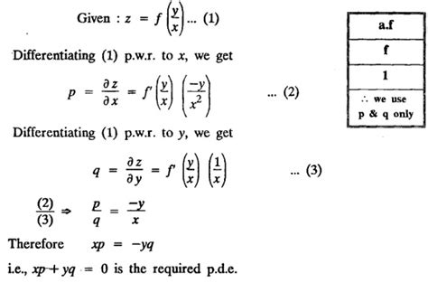 Formation Of Partial Differential Equations By Elimination Of Arbitrary