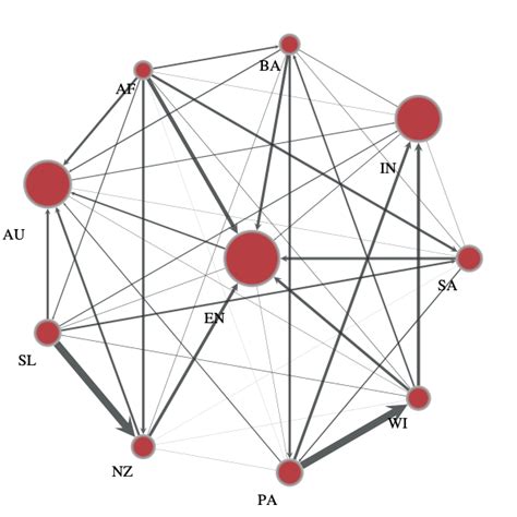 Neural Networks Mathematical Notation By Nitin Medium