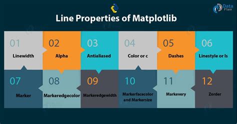 python matplotlib tutorial python plotting for beginners dataflair