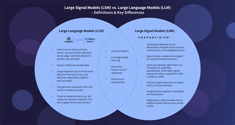 deep labs large signal models carahsoft