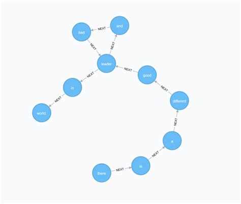 Create A Neo4j Procedure With Kotlin In 20 Minutes By Emad Panah