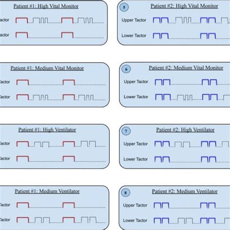 Structure Of Vibrotactile Stimuli Download Scientific Diagram