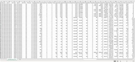 网络安全数据集流量特征提取工具cicflowmeter 安全ker 安全资讯平台