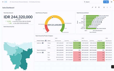 Metabase Dashboard Panduan Lengkap Di 2025