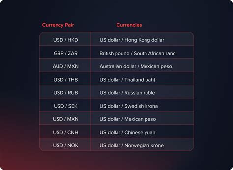 Exotic Currency Pairs Everything You Need To Know