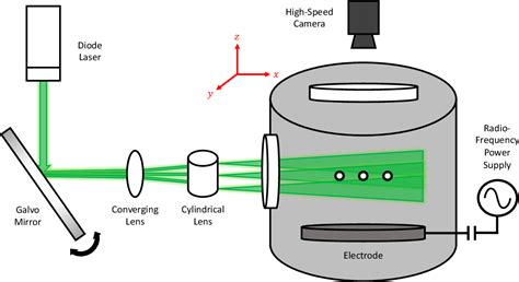 Figure 11 From Precision Particle Tracking Of Discretized Light Spots