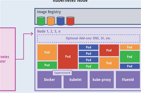 Kubernetes网络解决方案的比较